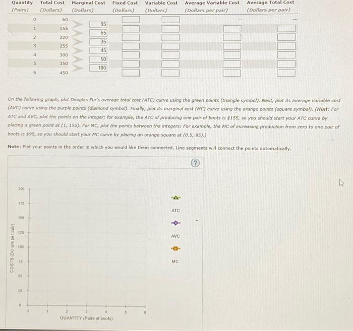 Solved On the following graph, plat Douglas Fur's average | Chegg.com