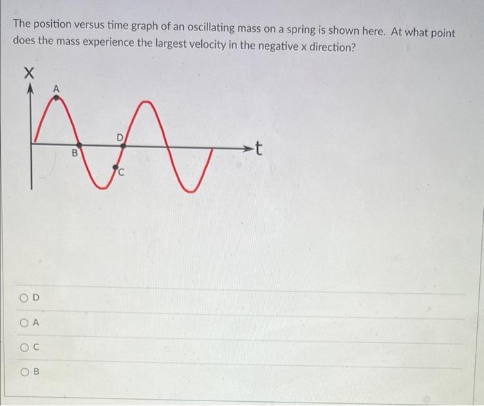 Solved The Position Versus Time Graph Of An Oscillating Mass