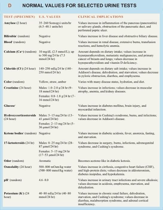 Solved Instructions: Use the information in your lab manual | Chegg.com