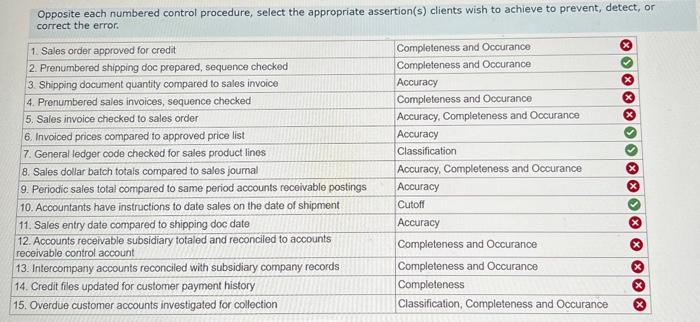 Solved Assertions include:AccuracyAccuracy, Completeness and | Chegg.com