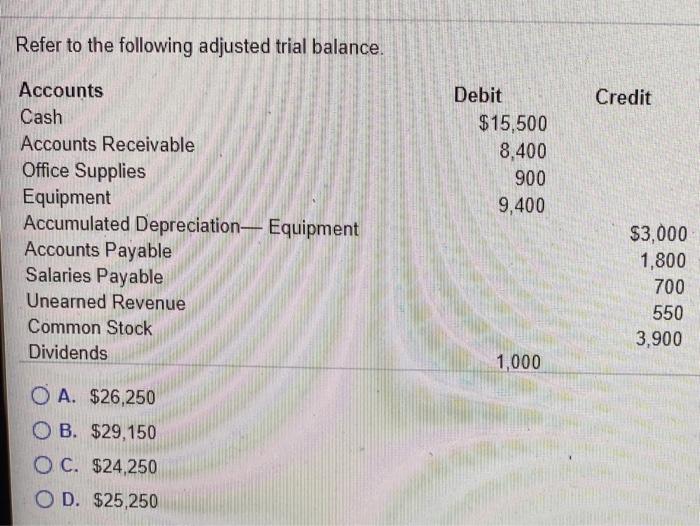 Solved An expense that has been incurred but not yet paid is | Chegg.com