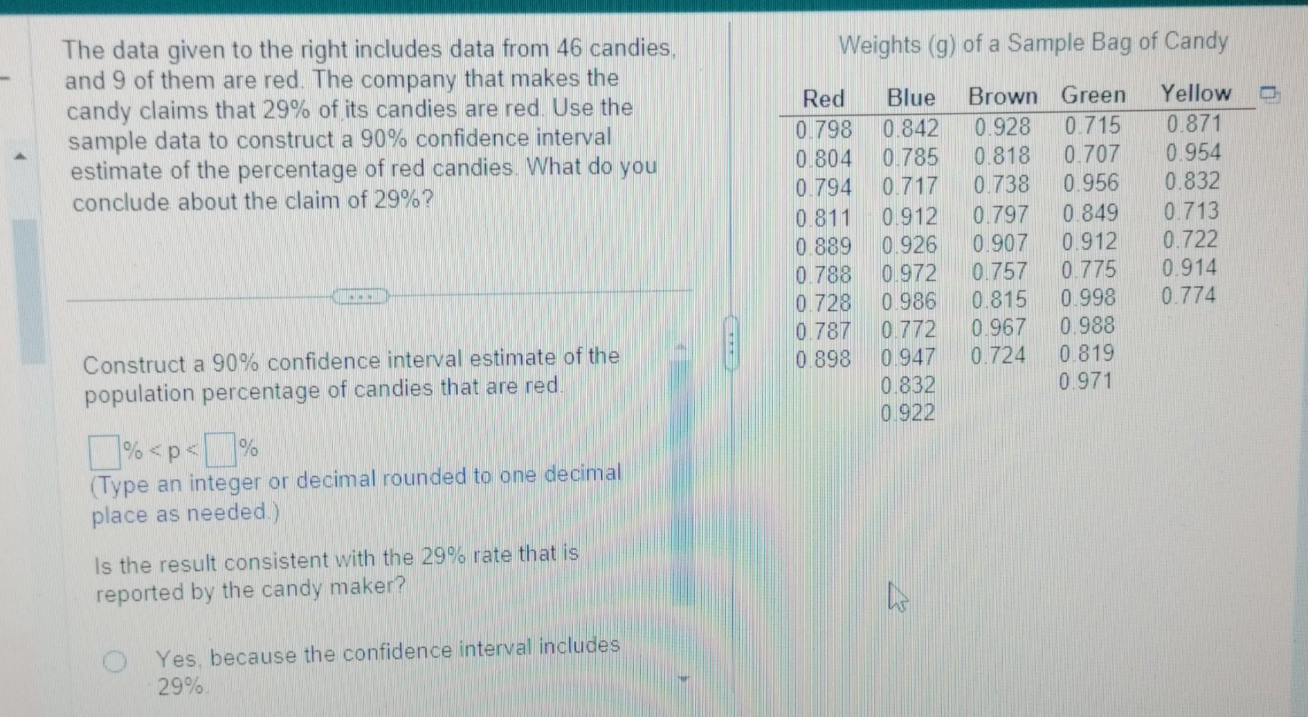 Solved The data given to the right includes data from 46 | Chegg.com