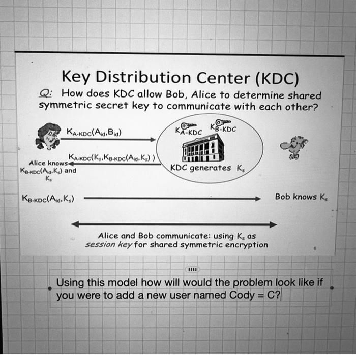 Solved Key Distribution Center (KDC) Q: How does KDC allow | Chegg.com
