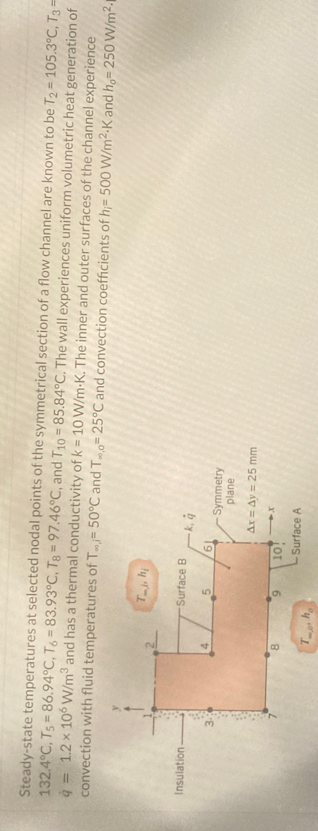Solved Steady-state temperatures at selected nodal points of | Chegg.com