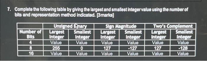 Solved Complete the following table by glving the largest | Chegg.com