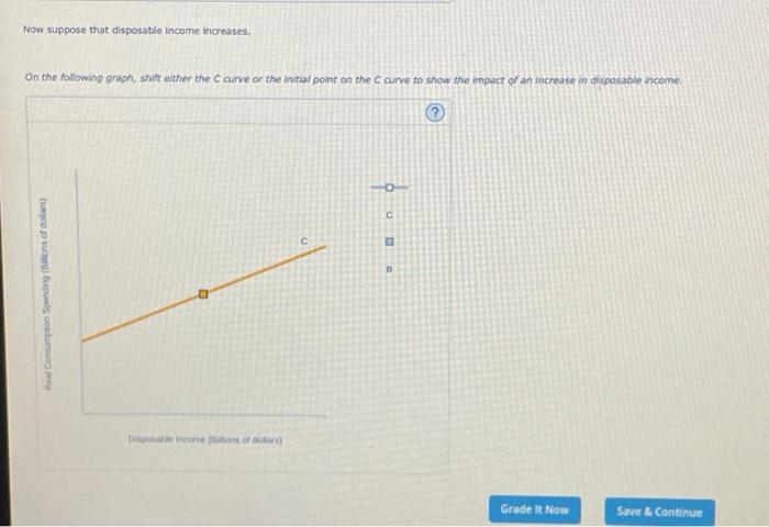 Solved The following graphs show an economy's initial | Chegg.com