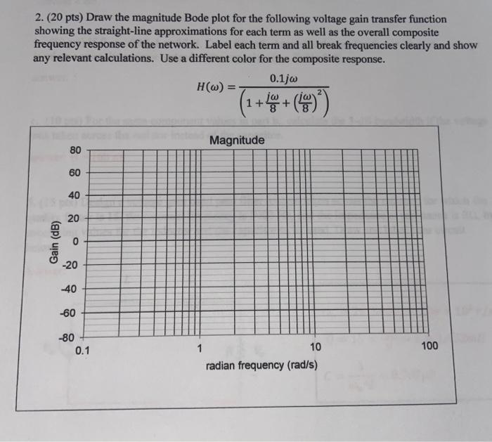 Solved 2. (20 pts) Draw the magnitude Bode plot for the | Chegg.com