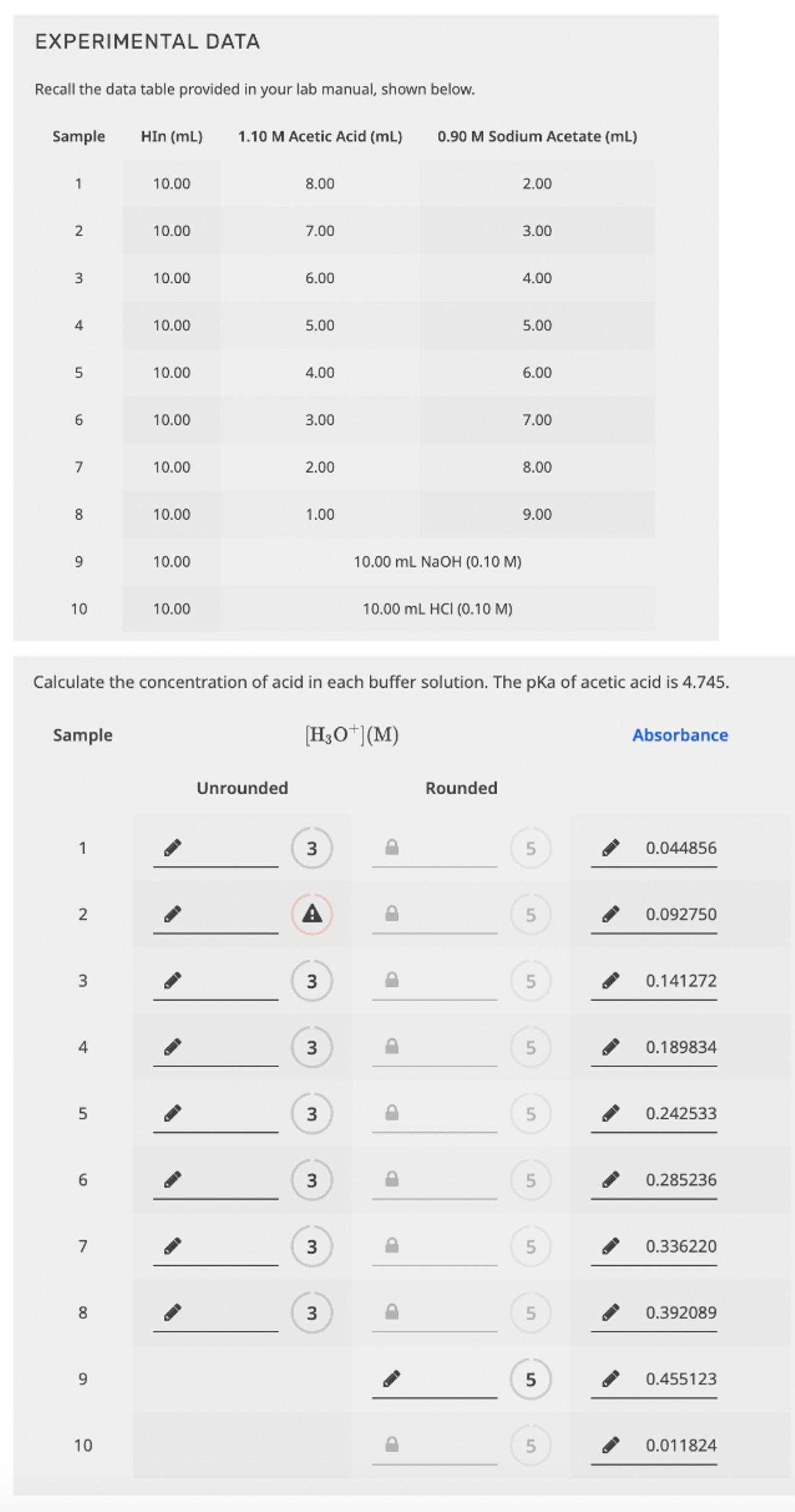 EXPERIMENTAL DATARecall the data table provided in | Chegg.com