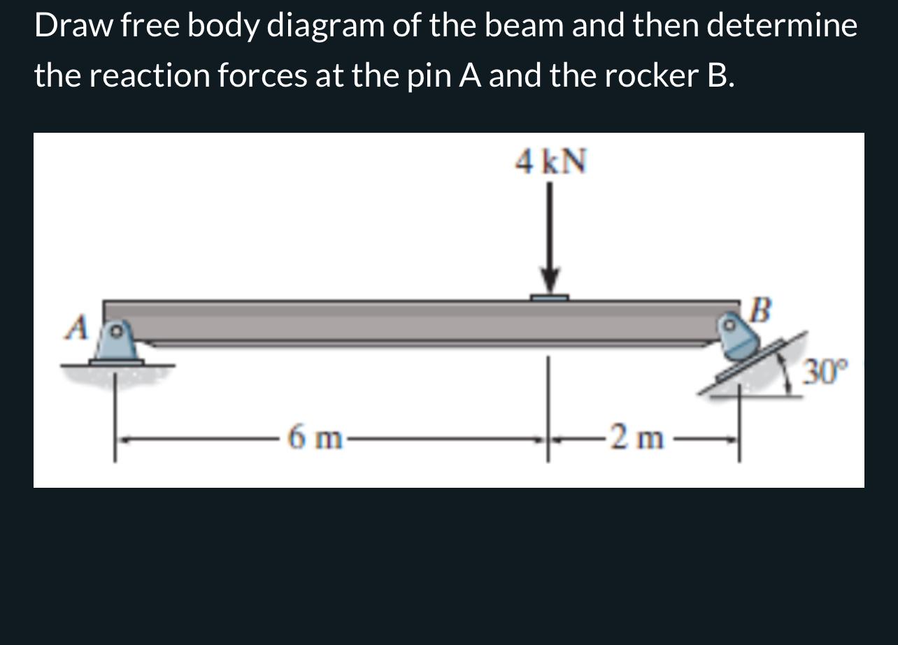 Solved Draw free body diagram of the beam and then determine | Chegg.com
