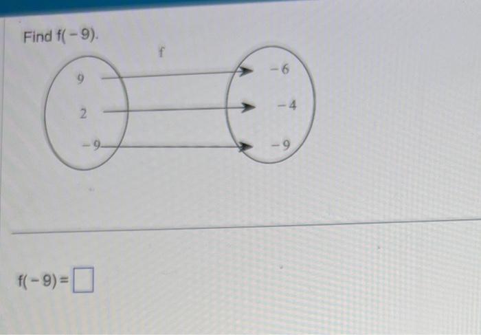 Solved Find f(−9) f(−9)= | Chegg.com