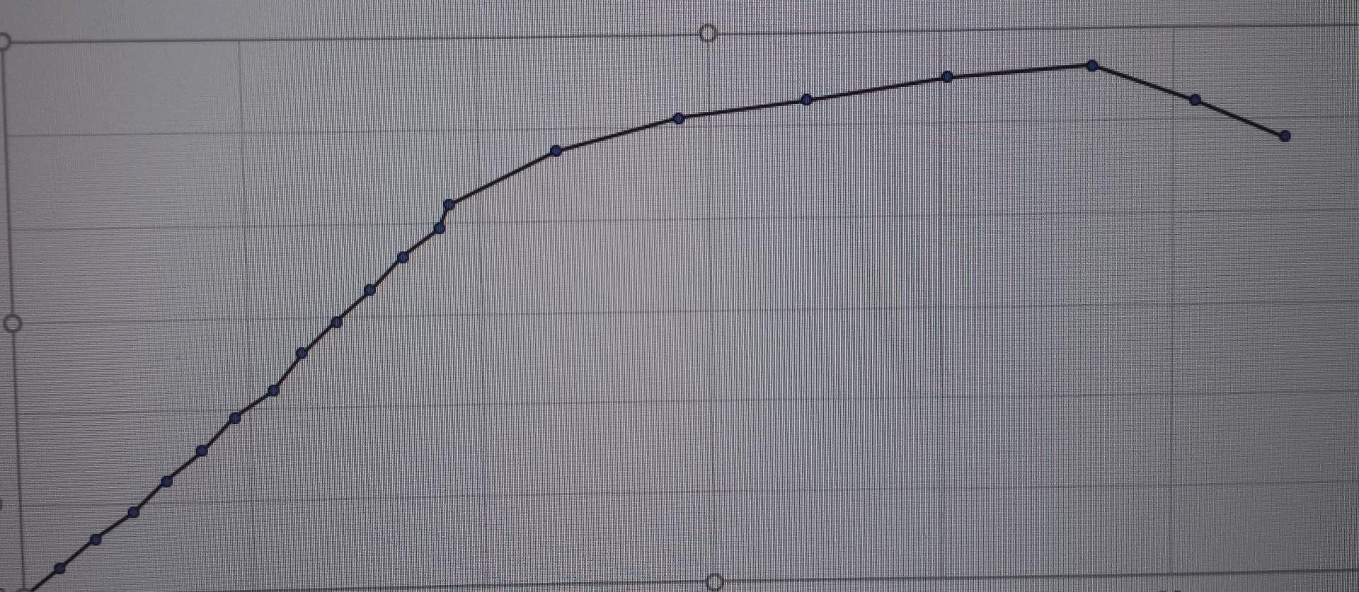 Solved When a stress strain graph have an elastic region | Chegg.com