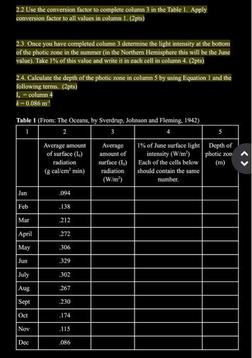 Solved 2.2 Use the conversion factor to complete column 3 in | Chegg.com