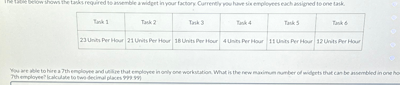 Solved The table below shows the tasks required to assemble | Chegg.com