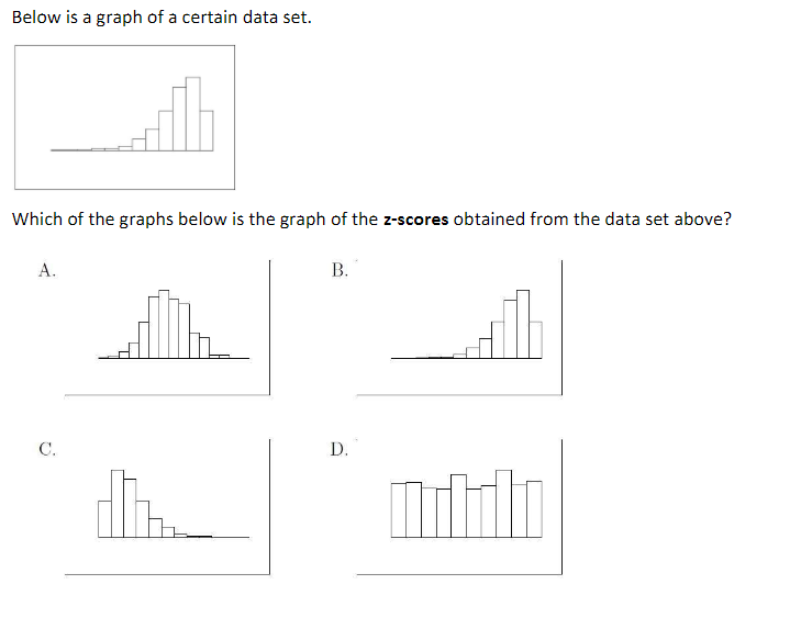 Solved Below is a graph of a certain data set.Which of the | Chegg.com