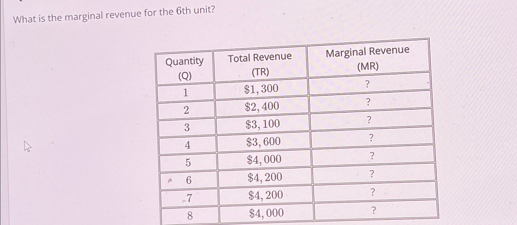 Solved What is the marginal revenue for the 6 ﻿th | Chegg.com