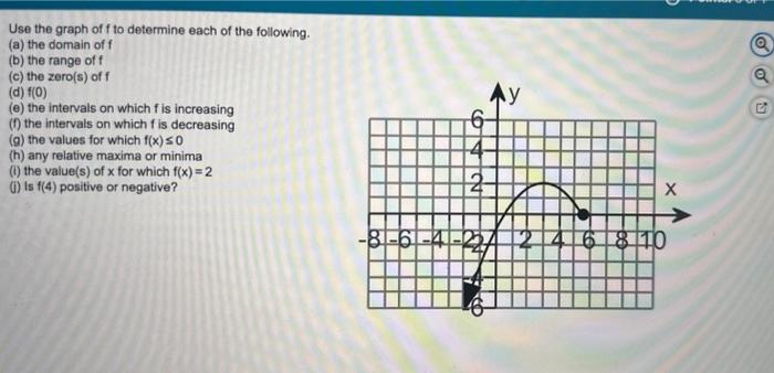 Solved Use the graph of f to determine each of the | Chegg.com