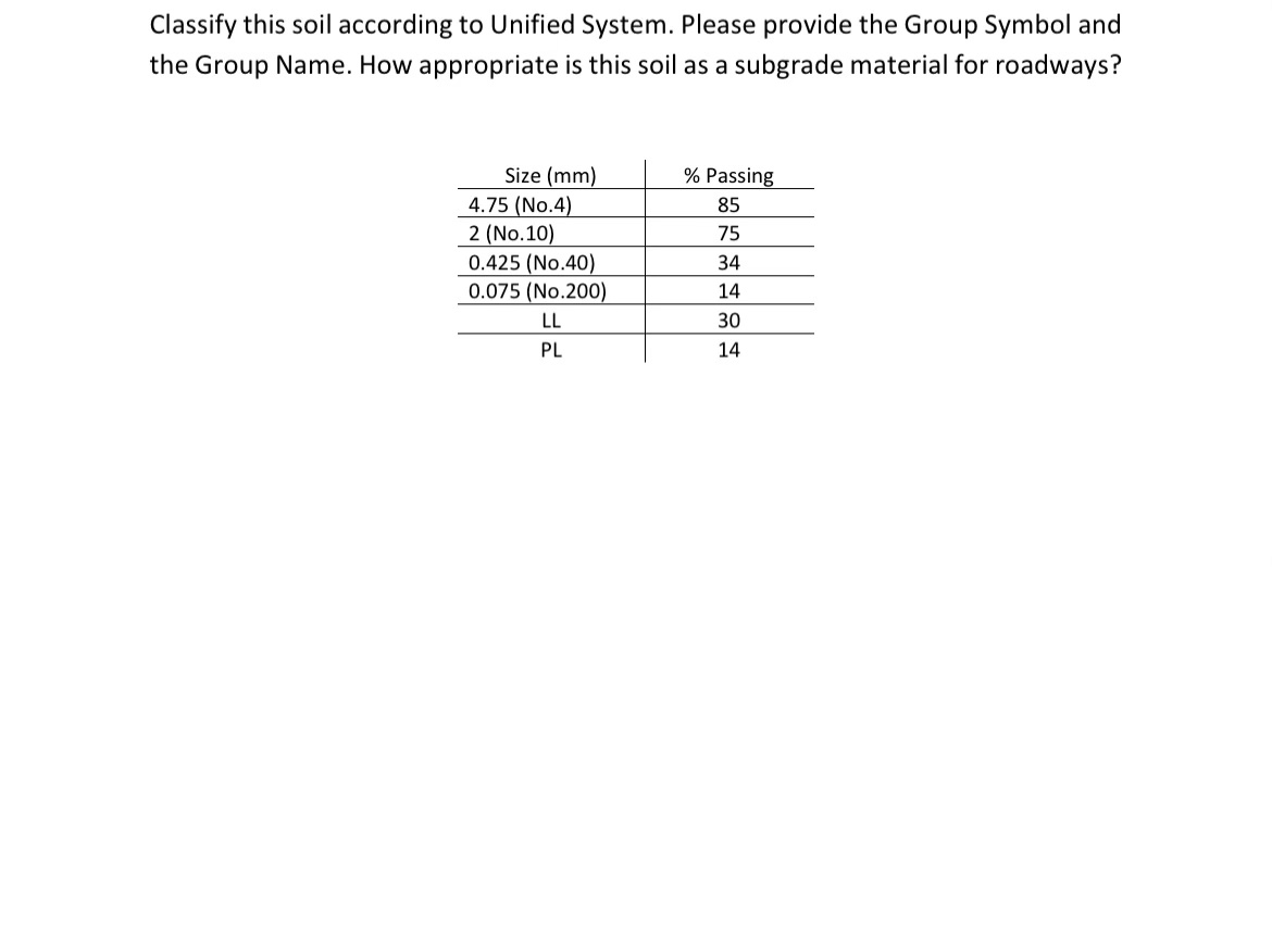Solved Classify this soil according to Unified System. | Chegg.com