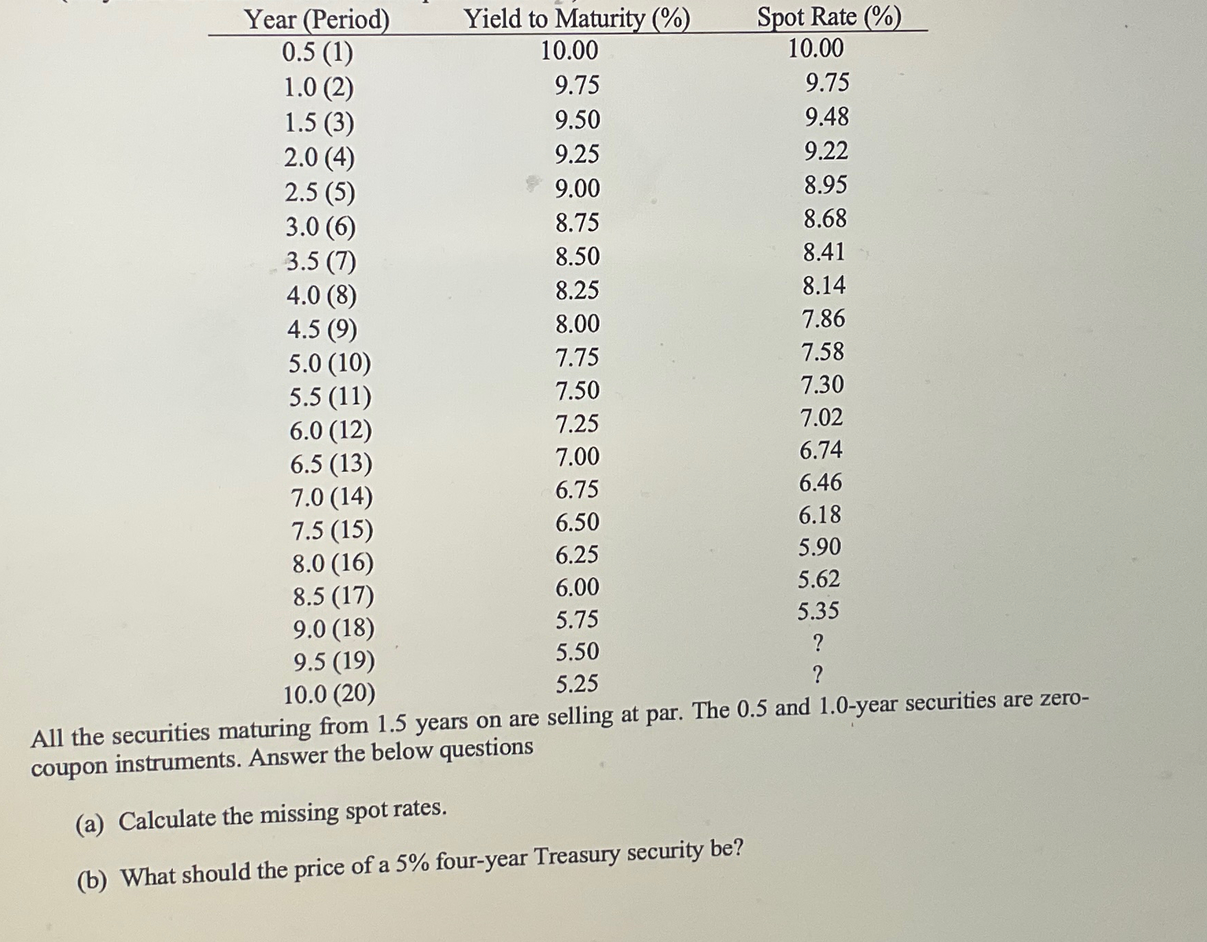 Solved \table[[Year (Period),Yield to Maturity (%),Spot Rate | Chegg.com