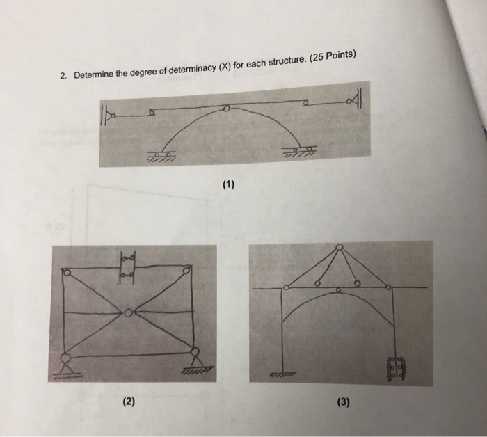 Solved 2. Determine the degree of determinacy (X) for each | Chegg.com