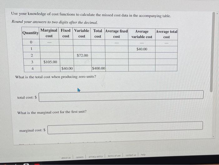 Solved Use your knowledge of cost functions to calculate the | Chegg.com
