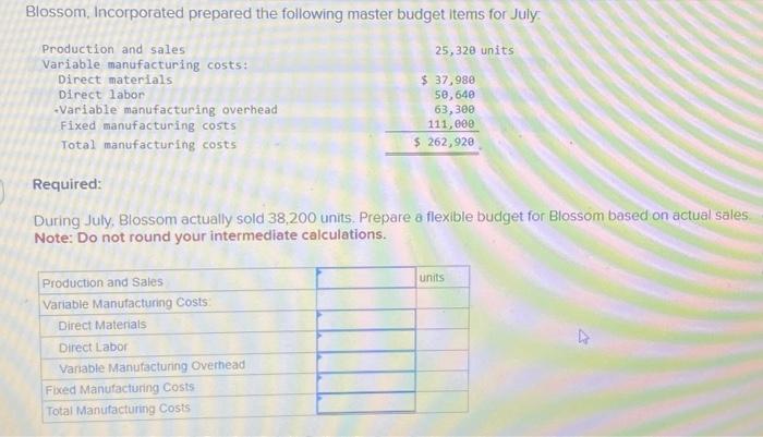 Solved Blossom, Incorporated prepared the following master | Chegg.com
