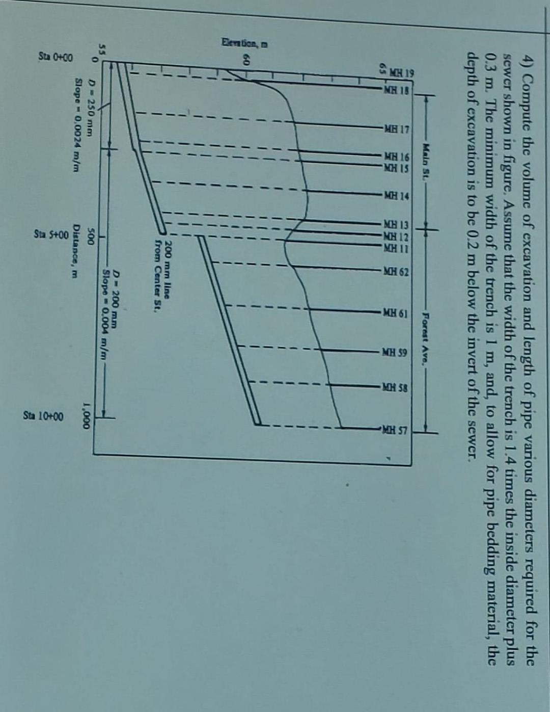 4) Compute the volume of excavation and length of | Chegg.com