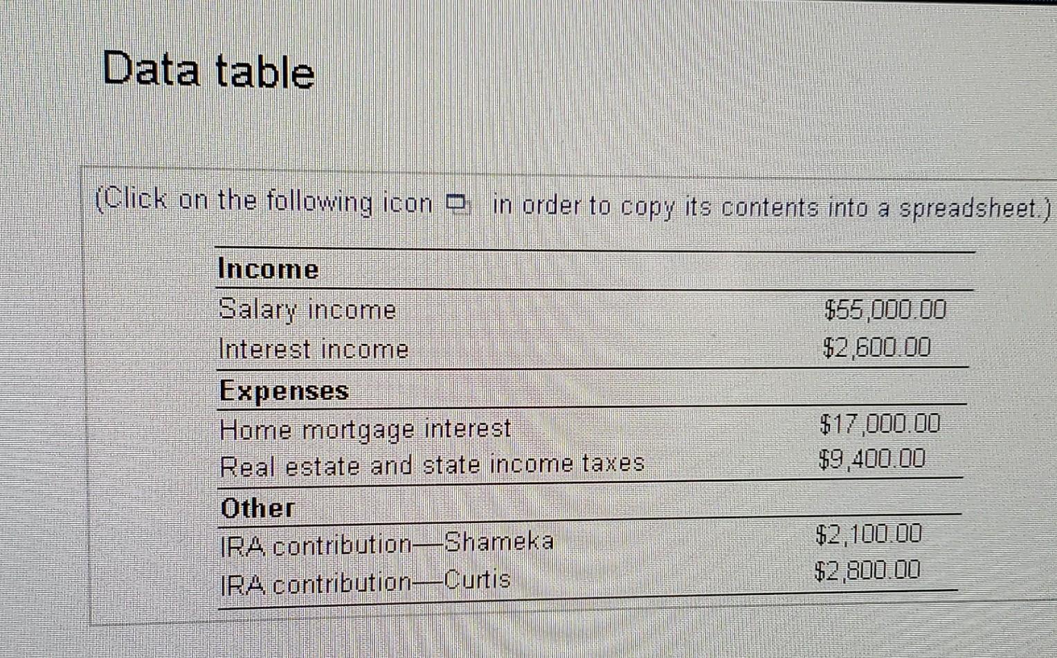 should use and why.Data table (Click on the following | Chegg.com