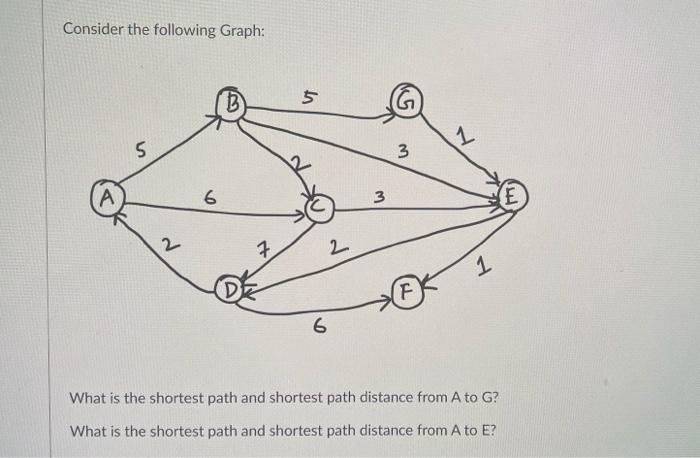 Solved Consider the following Graph: 5 5 » 5 3 3 6 3 E 7. 2 | Chegg.com