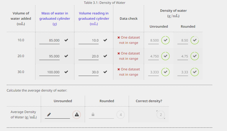 Solved Table 3.1: Density of WaterCalculate the average | Chegg.com