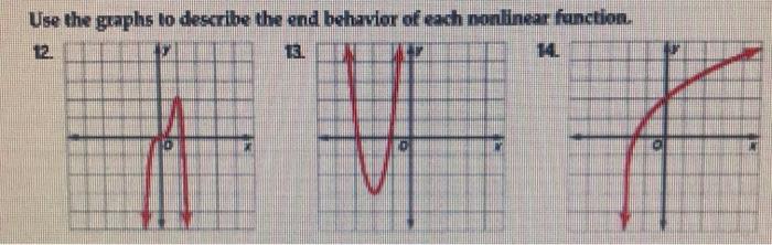 Solved Use the graphs to describe the end behavior of each | Chegg.com