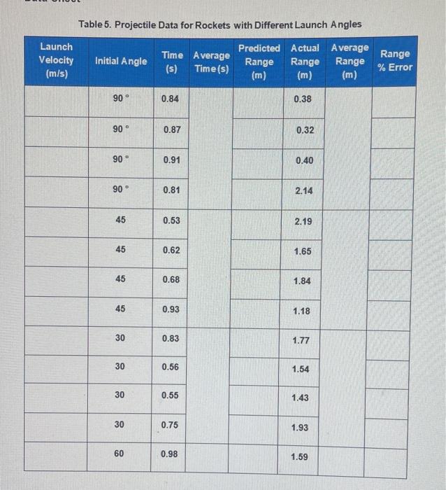 Solved Data sheet Table 5. Projectile Data for Rockets with | Chegg.com