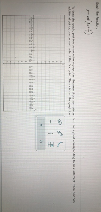 Solved Graph the Function, y cot Sx+ To draw the graph, plot | Chegg.com