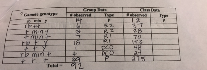 B. Class Data Calculations For the following | Chegg.com