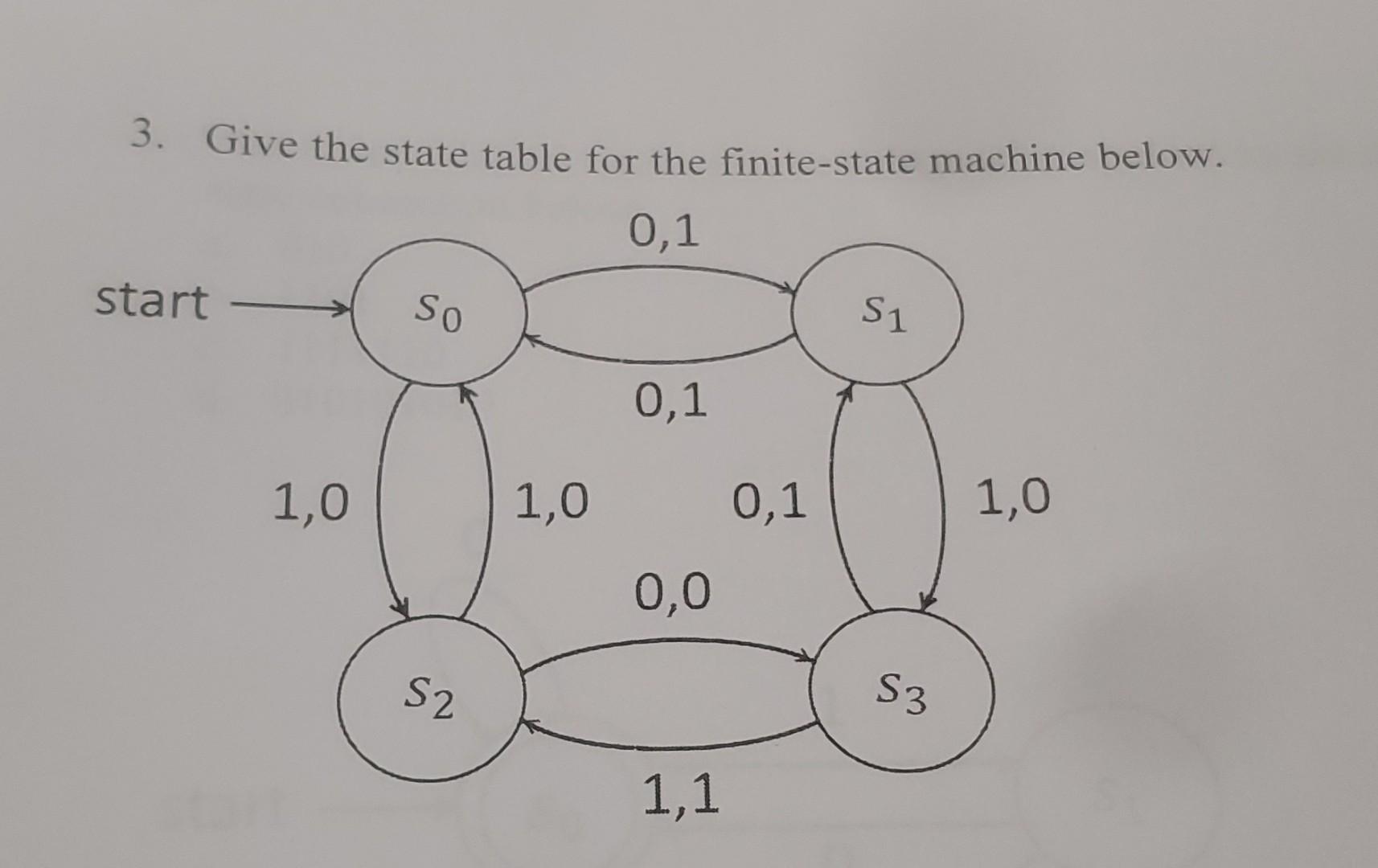 Solved 3. Give the state table for the finite-state machine | Chegg.com