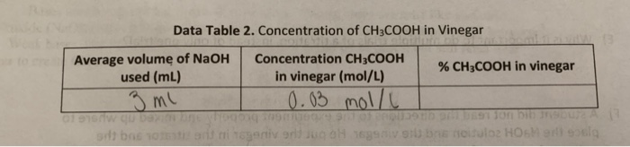 Solved Data Table 2. Concentration of CH,COOH in Vinegar % | Chegg.com