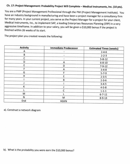 Solved Ch. 17: Project Management: Probability Project Will | Chegg.com