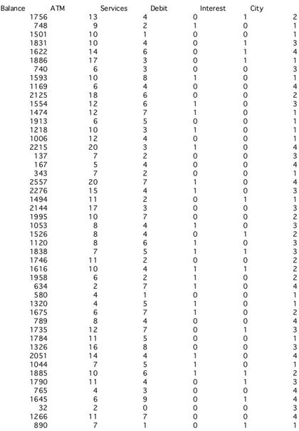 Solved Using the attached data set, run a regression of a | Chegg.com