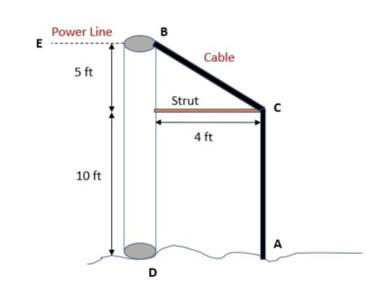 Solved An electric pole shown in the figure below supports a | Chegg.com