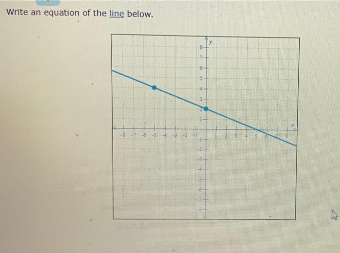 Solved Write an equation of the line below. 1 5 -5 -3 -6 -5 | Chegg.com