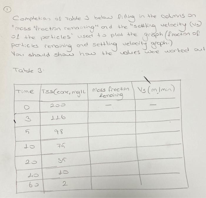 Solved What is the answer of question step by step and what | Chegg.com
