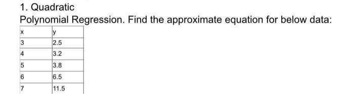 Solved 1. Quadratic Polynomial Regression. Find the | Chegg.com