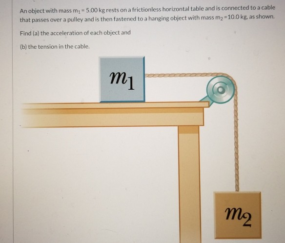 Solved An object with mass m1 = 5.00 kg rests on a | Chegg.com