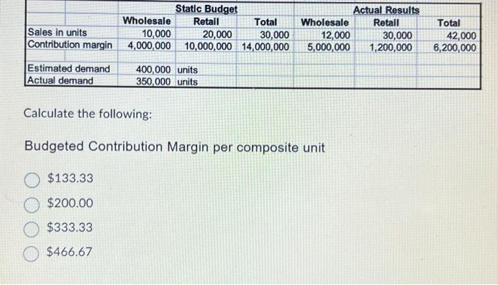 Solved Calculate the following: Budgeted Contribution Margin | Chegg.com