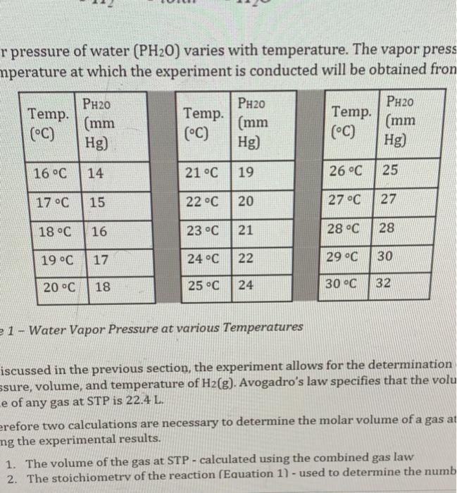 Solved A sample of hydrogen gas is collected over water at | Chegg.com