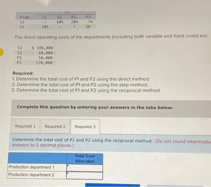 Solved The direct operating costs of the departments | Chegg.com