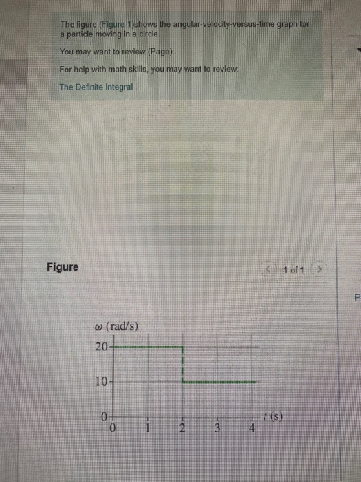 Solved The figure (Figure 1)shows the angular | Chegg.com