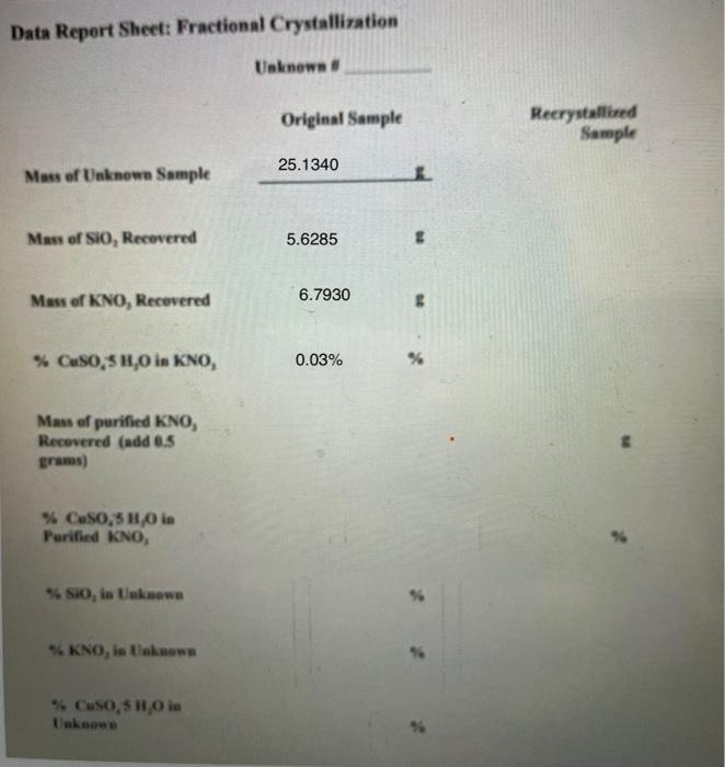 Solved Data Report Sheet: Fractional Crystallization Unknown | Chegg.com