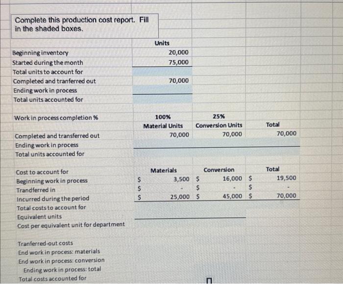 Solved Complete this production cost report. Fill in the | Chegg.com