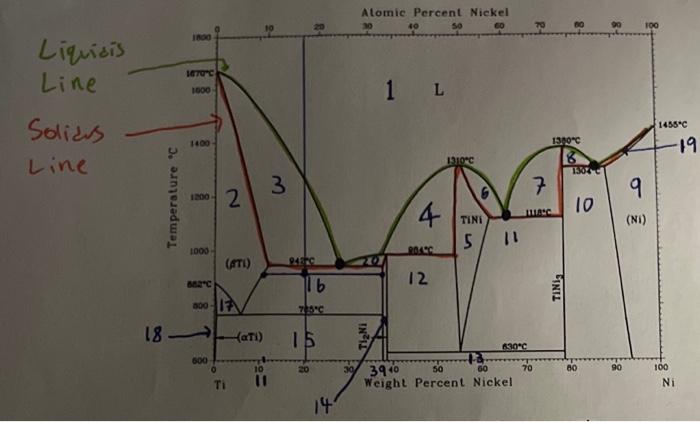 Solved (g) (8 points) List all congruent phase | Chegg.com