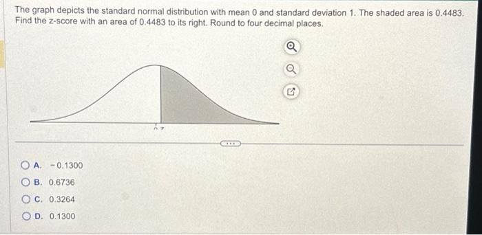 Solved The graph depicts the standard normal distribution | Chegg.com